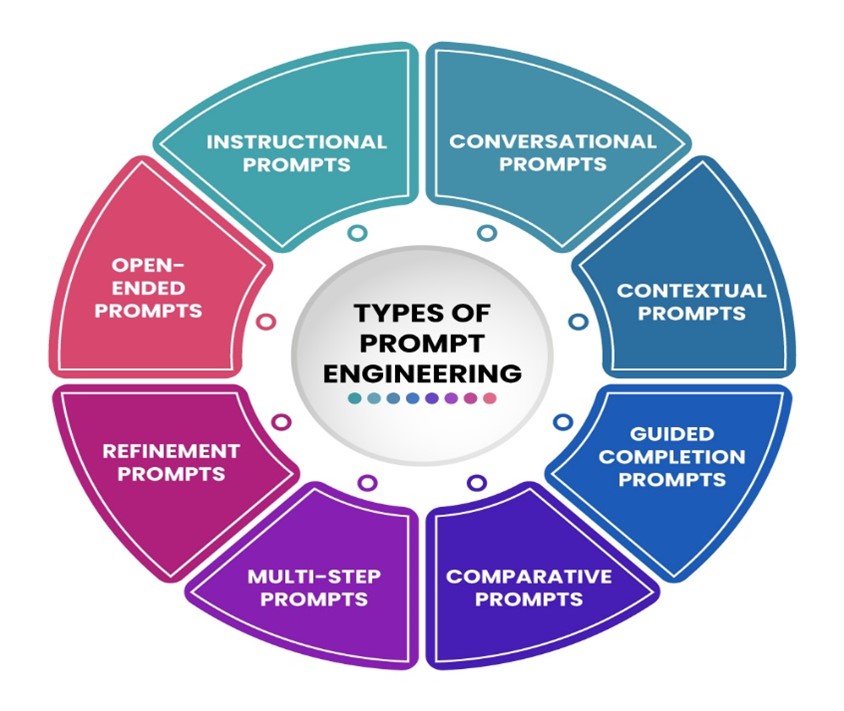 Prompt Engineering - Sobot Blog