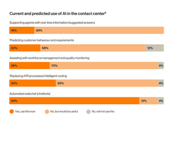 Best AI Contact Center Software 2026 | Sobot - Sobot Blog
