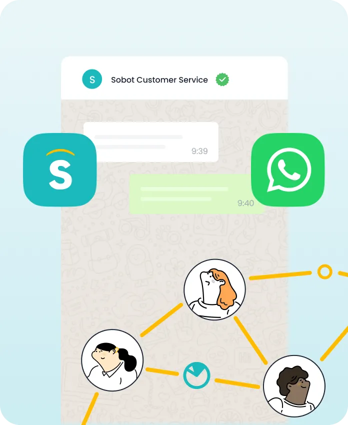 Sobot | Discovering Comprehensive Contact Center Solutions - Sobot Writing