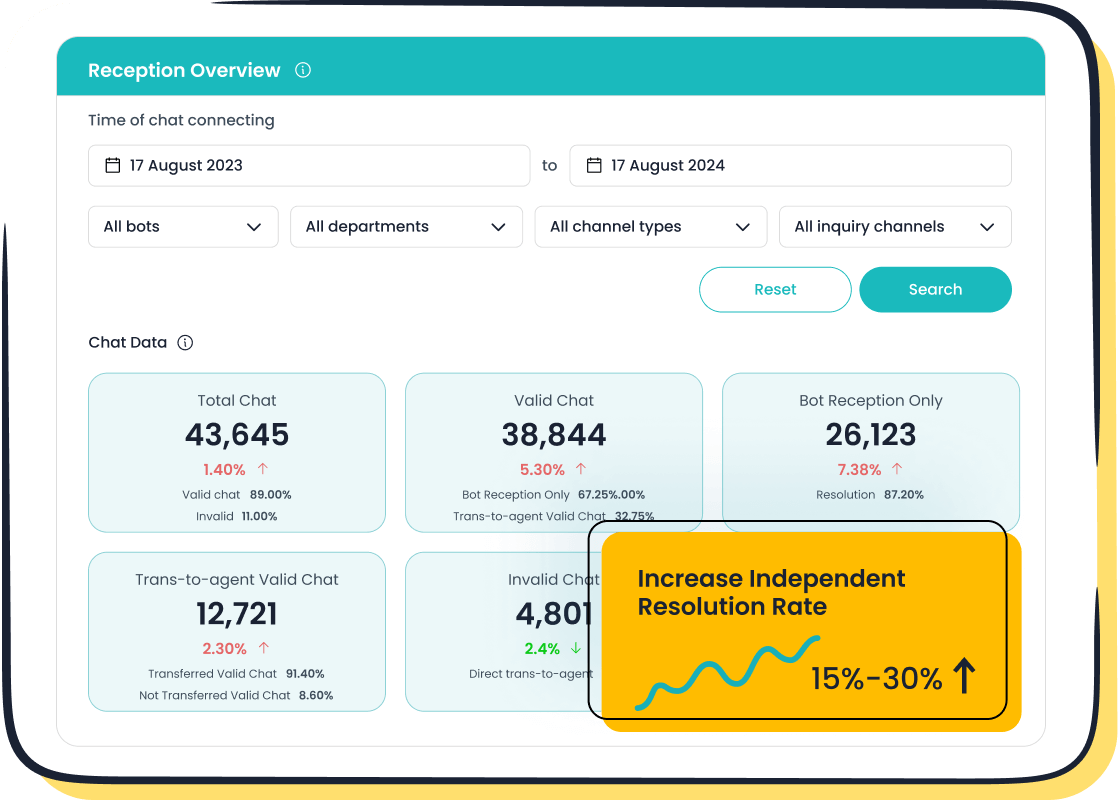 Sobot | Chatbot Solutions for Enhanced Customer Experience - Sobot Writing